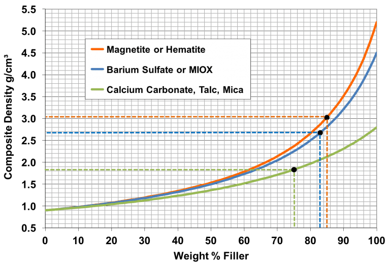 Composite Density Calculator - Phantom Plastics