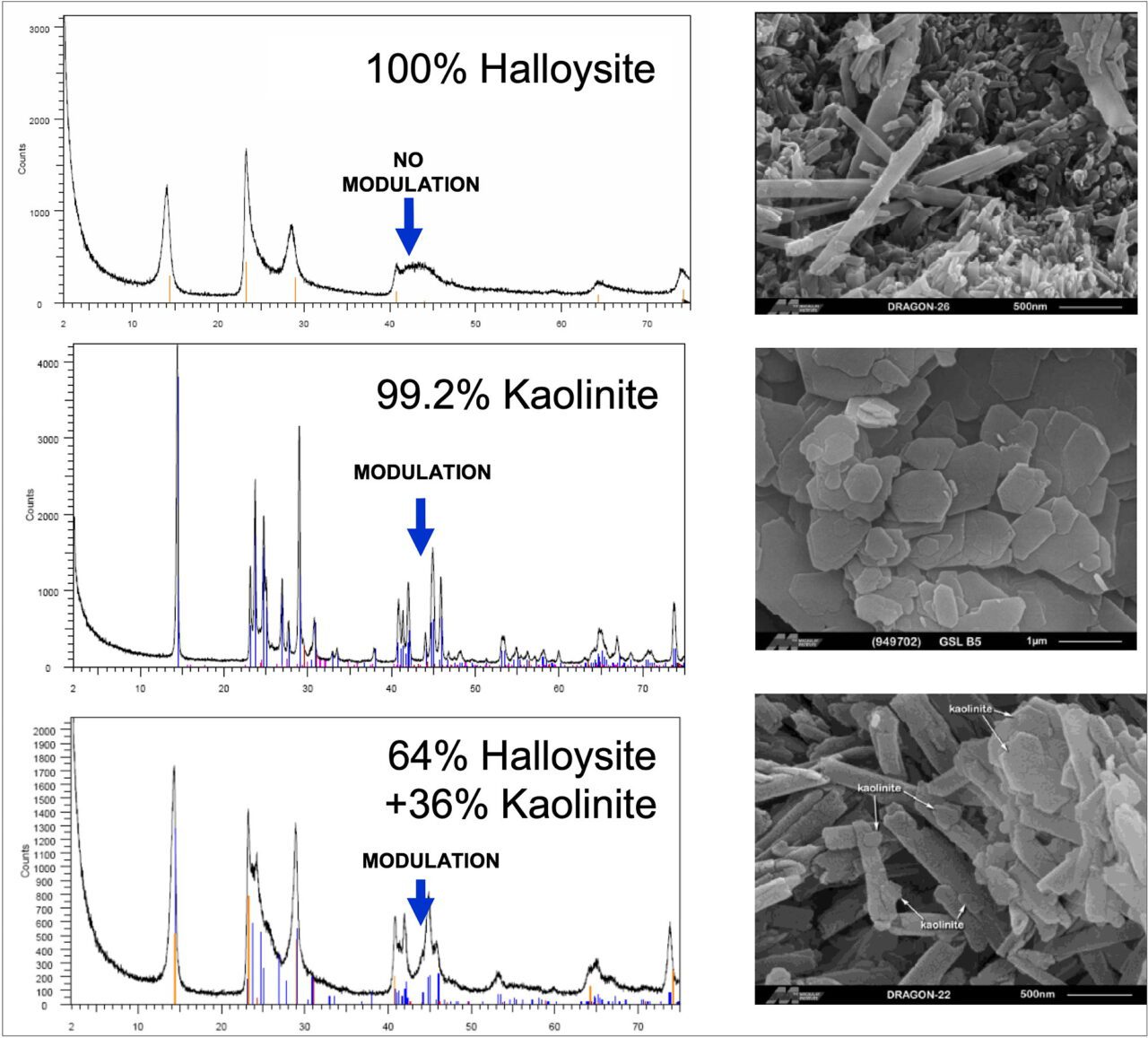 Halloysite Mineral Filler - Halloysite Clay Nanotubes