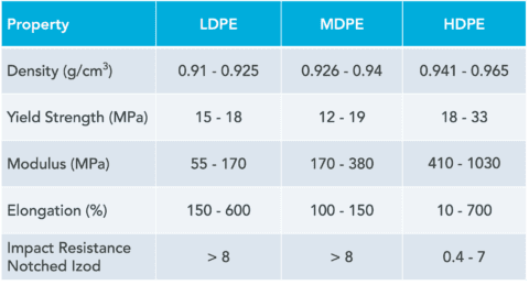 Marlex Polyolefin Plastics - Phantom Plastics
