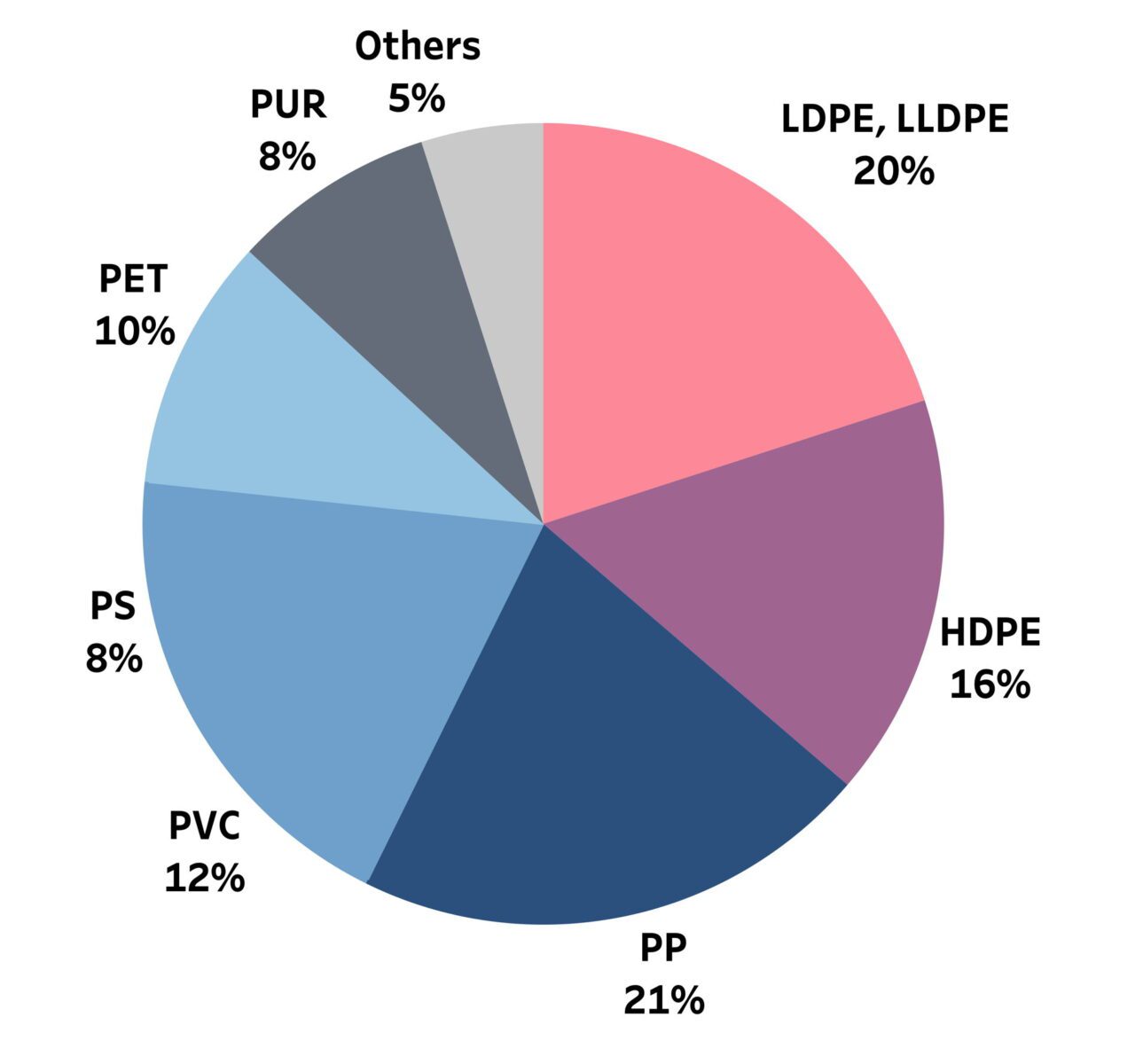 Marlex Polyolefin Plastics - Phantom Plastics